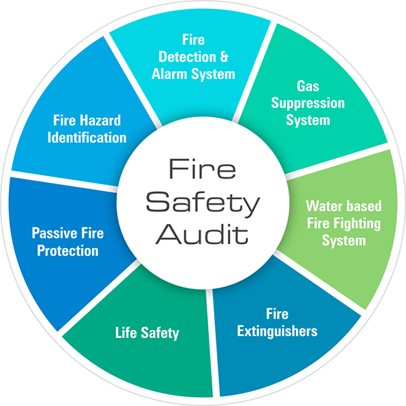 PowerTech Energy Solutions - Energy Audit, Electrical Audit